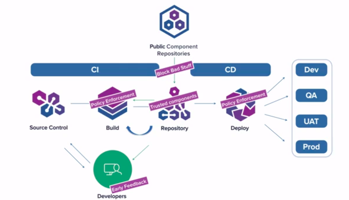 Getting started with Sonatype Nexus Repositories. - Linux Teacher